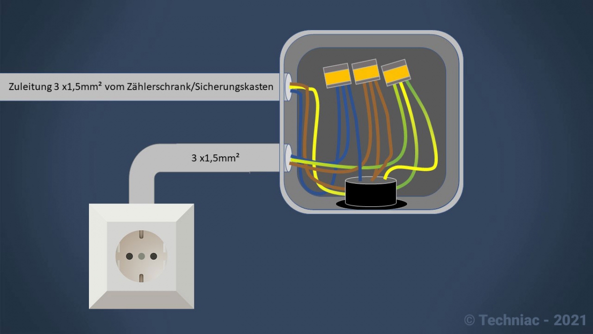 Anschluss des Balkonkraftwerkes an das Stromnetz – Techniac