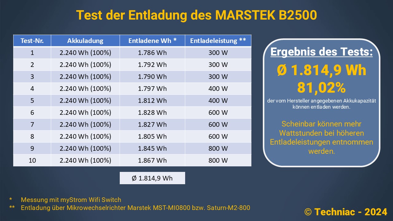 MARSTEK B2500 – Balkonkraftwerkspeicher – Techniac